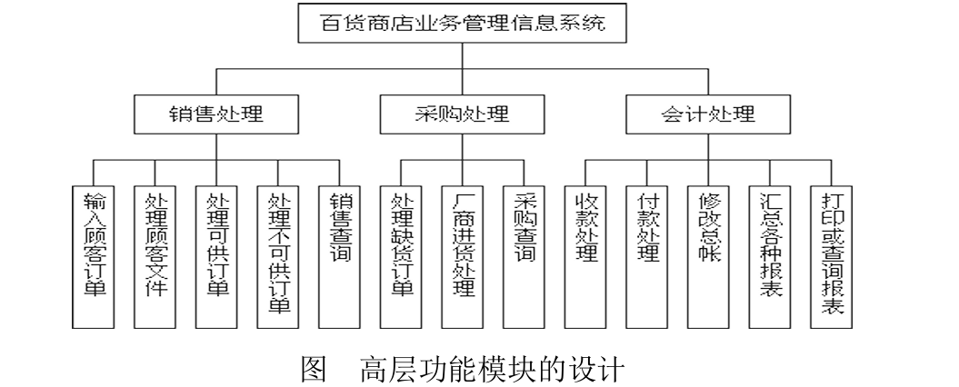 软件工程常用图表类型介绍